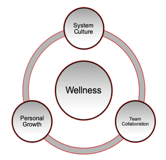 Wellness Toolkit | Graduate Medical Education | IU School of Medicine
